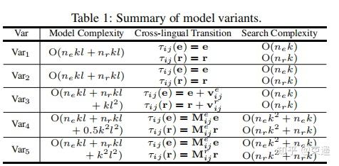 MTransE:Multilingual Knowledge Graph Embeddings for Cross-lingual Knowledge Alignment阅读笔记 - 知乎