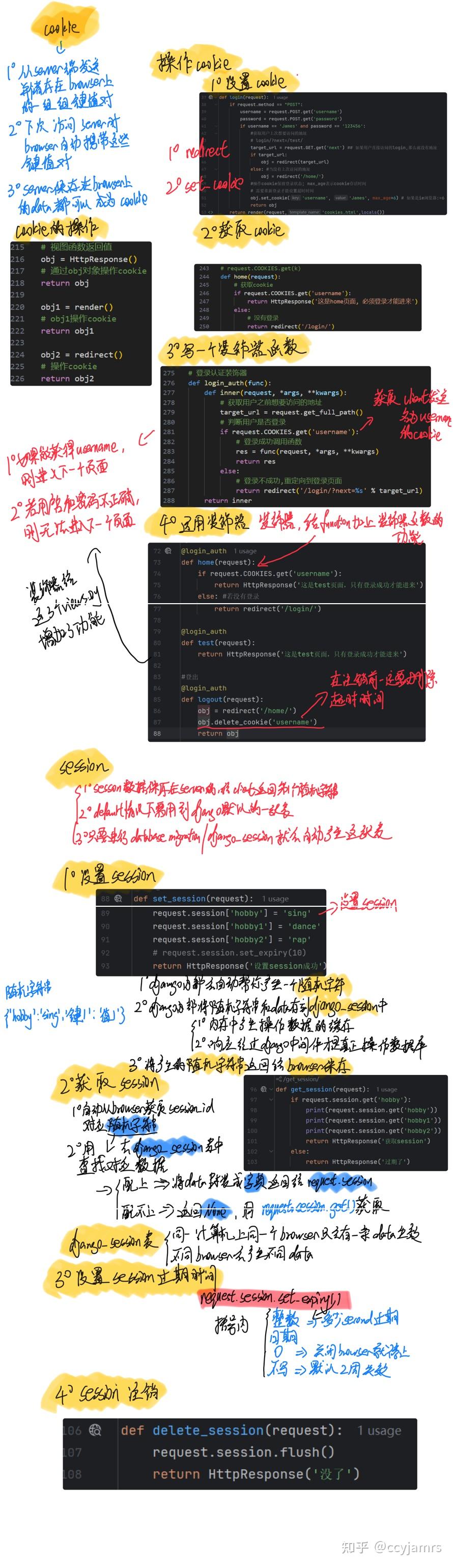 django框架学习day14 - 知乎