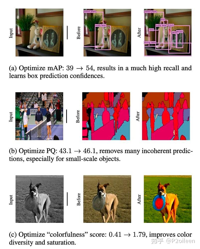 Tuning computer vision models with task rewards - 知乎