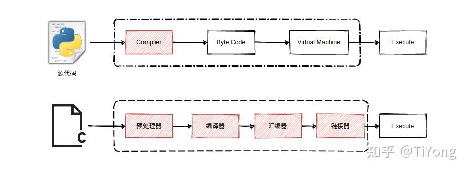 Python基础语法：从入门到精通的必备指南 - 知乎