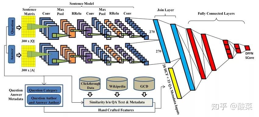 新鲜出炉！17+影像组学生信文章套路！白嫖SCI的新思路！ - 知乎
