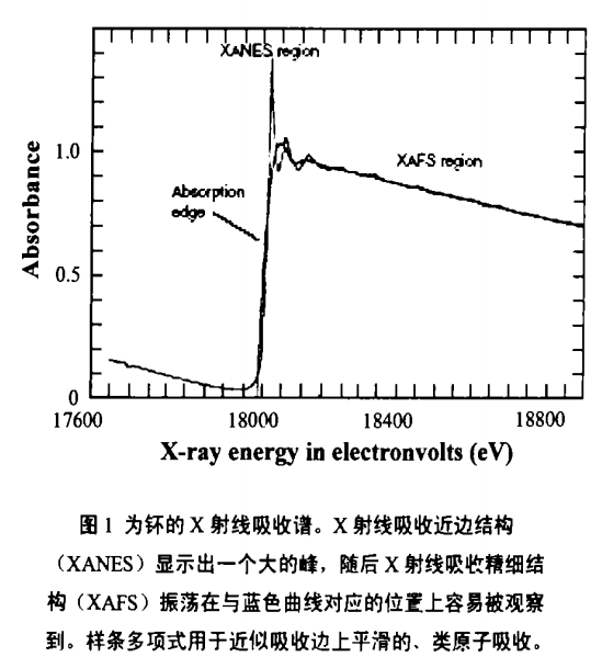XAFS同步辐射测试x射线吸收精细结构原理 - 知乎