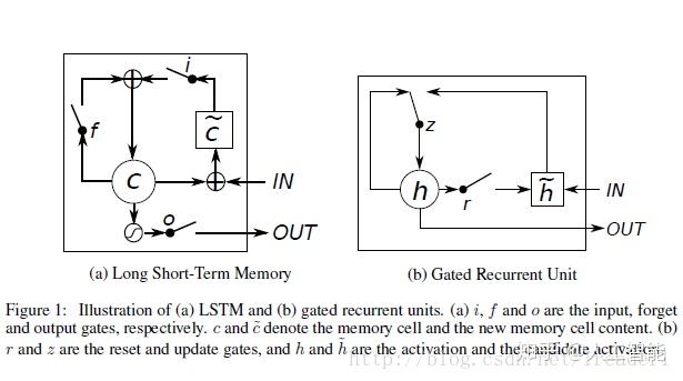 RNN、lstm、gru详解 - 知乎