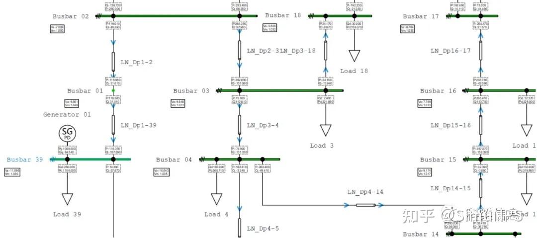 基于SimuNPS的IEEE39节点模型潮流计算 - 知乎