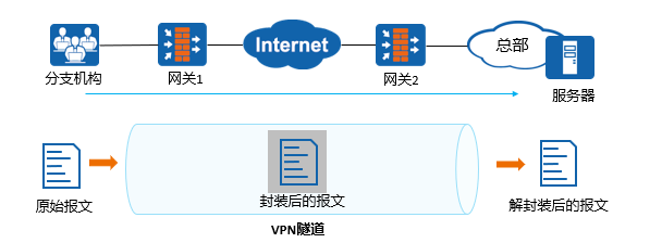 VPN技术原理 - 知乎