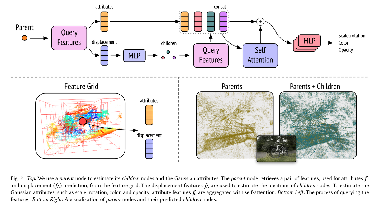 NeRF/3DGS&Beyond0701（SpotlessSplats，轻量预测3DGS，Trimming the Fat ...