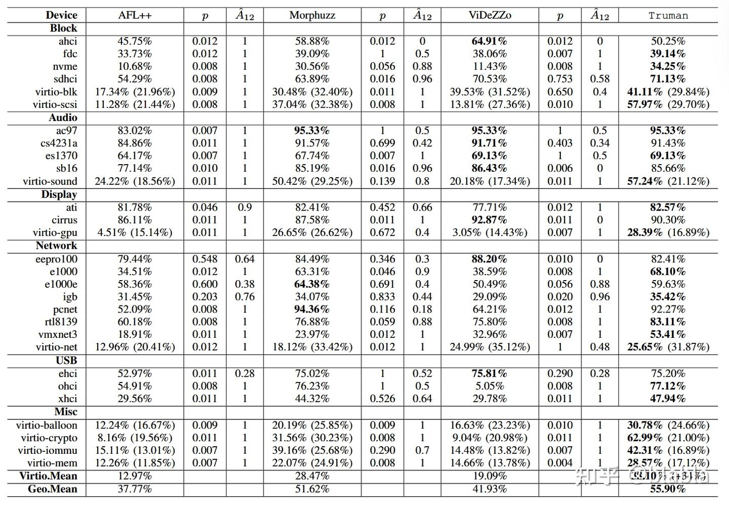 论文分享：Truman: Constructing Device Behavior Models from OS Drivers to ...