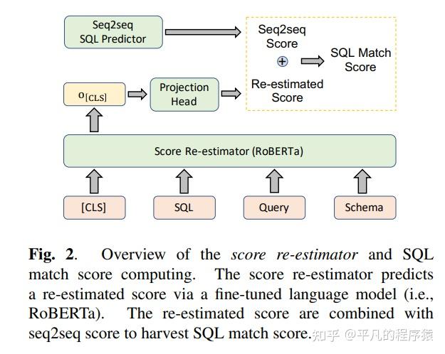 Text2SQL数据集和技术方案整理 - 知乎