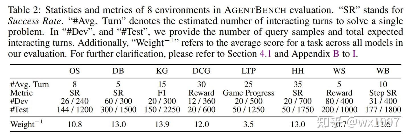 AI Agent系列五：Agent Benchmark篇（AgentBench、AgentBoard、ToolEyes、ToolLLM、TravelPlanner、T-EVAL） - 知乎