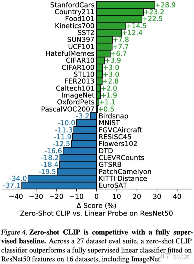 大模型技术之 CLIP (Contrastive Language-Image Pre-training) 简介 - 知乎