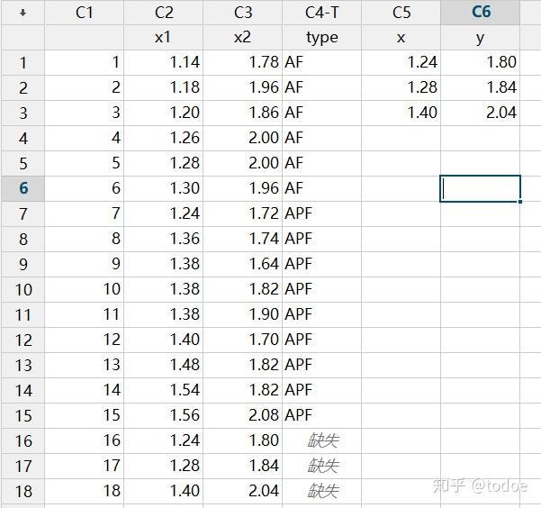 常见的那些数据分析软件像Matlab，Spass，Minitab等等，有没有本质上的优劣势？ - 知乎