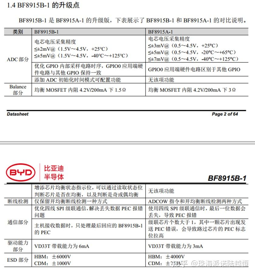 储能BMS-AFE选型 - 知乎