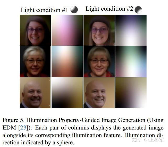 Retinex-Diffusion: On Controlling Illumination Conditions in Diffusion Models via Retinex Theory ...