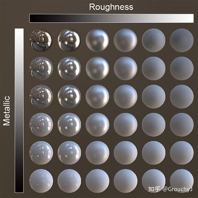 【PBR texture】Albedo Roughness Normal Specular - 知乎