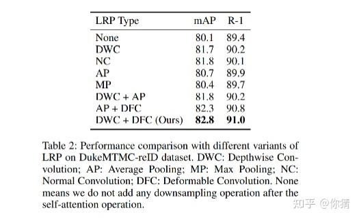 Transformer在person ReID中的应用（part1) - 知乎