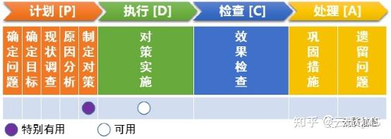质量工具--之PDPC法 - 知乎