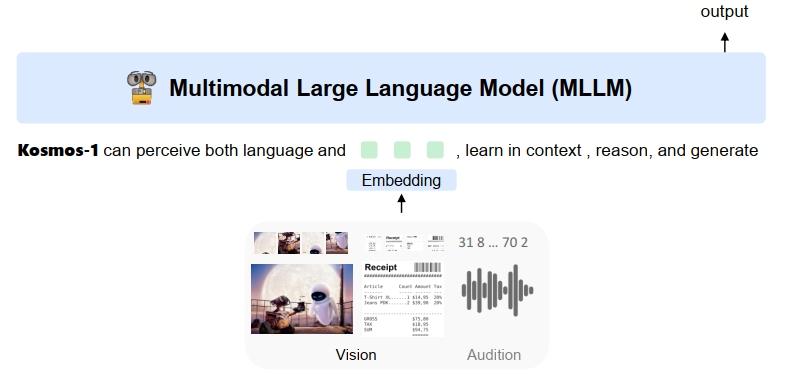 Kosmos-1: 通用接口架构下的多模态大语言模型 - 知乎