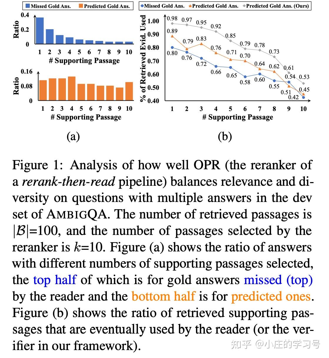 【ACL 2022】Answering Open-Domain Multi-Answer Questions via a Recall-then-Verify Framework - 知乎