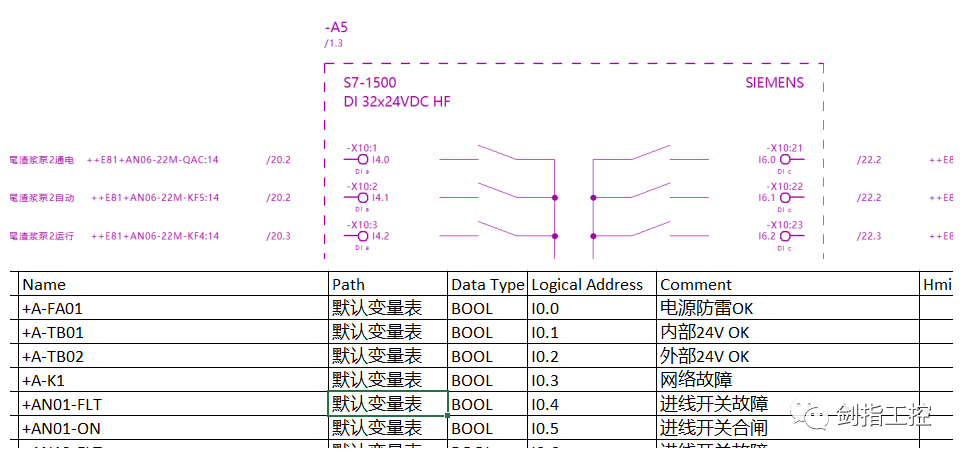 以后用EPLAN干活注意点，别感觉你好像多上进，别人多落后似的 - 知乎