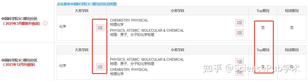 重磅！On Hold期刊最新动态：这本 JCR1 区 SCI 或将迎来解除！ - 知乎