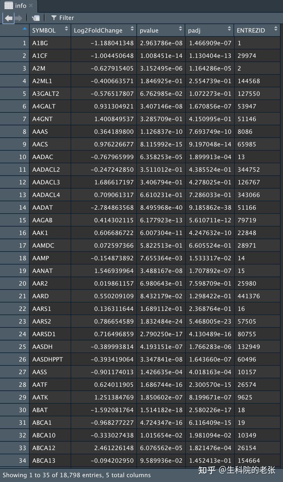 最全的GO, KEGG, GSEA分析教程(R),你要的高端可视化都在这啦！[包含富集圈图] - 知乎