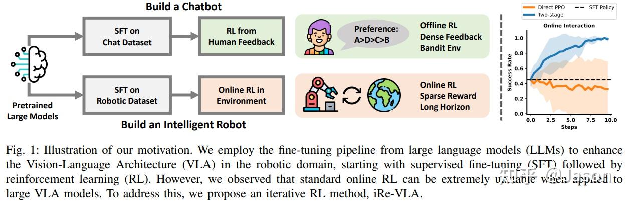 Improve VLA model with online reinforcement learning 论文走读 - 知乎
