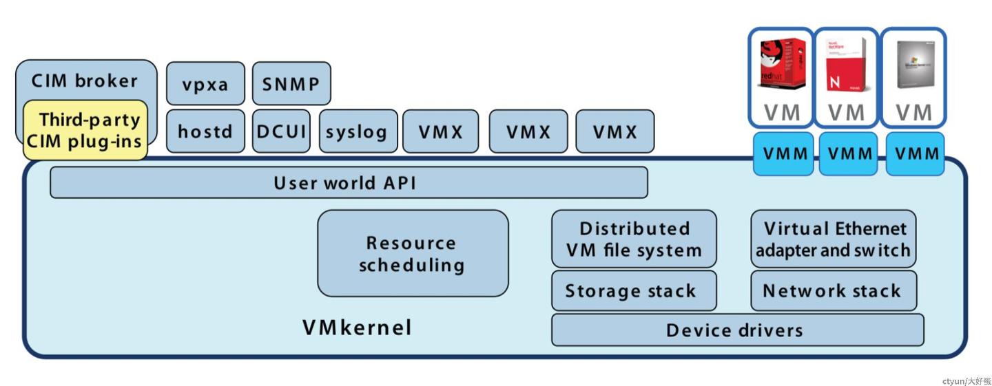 云计算背后的秘密：硬件虚拟化之VMware ESXi篇 - 知乎