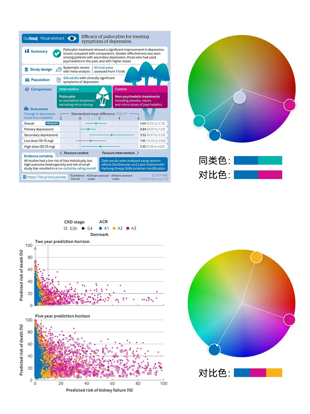 SCI中配图颜色该如何选择? - 知乎