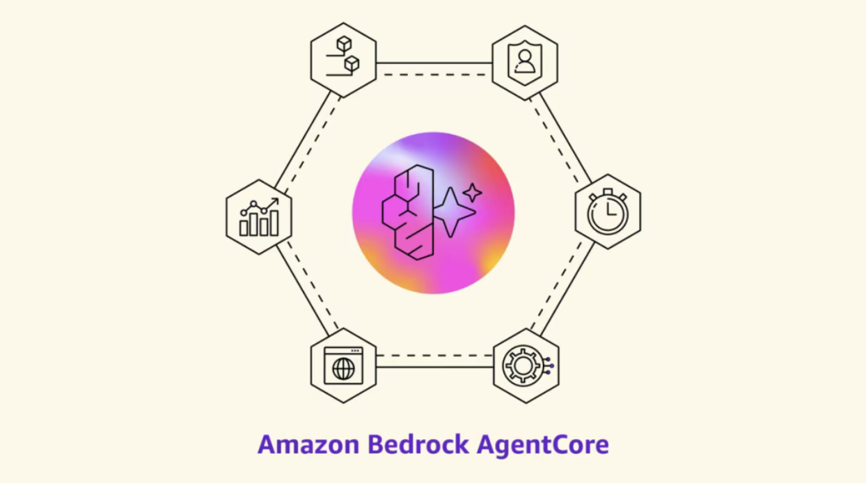 AgentCore颠覆来袭！7大核心能力，AI Agents高效运行无压力 - 知乎