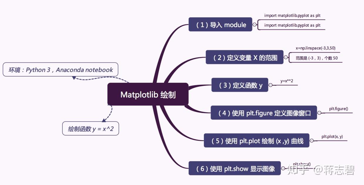 Matplotlib 系列之【绘制函数图像】 - 知乎