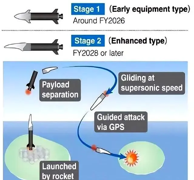 一攻一防，YJ-19高超音速导弹、LY-1舰载激光武器多强？ - 知乎