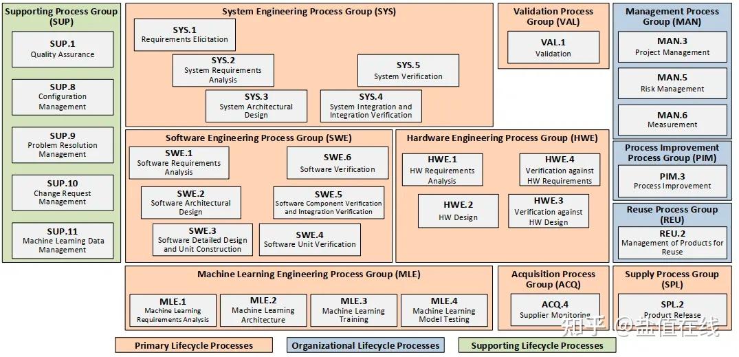 ASPICE 4.0 之软件开发流程（SWE) - 知乎