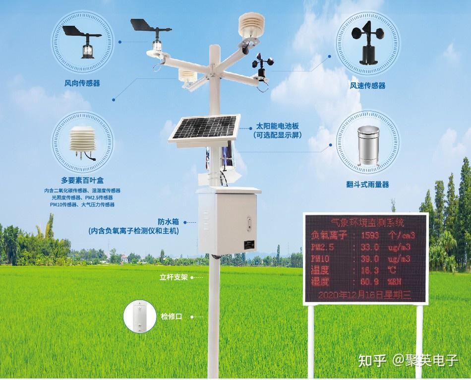 【智慧气象】区域自动气象观测站组成与功能 知乎