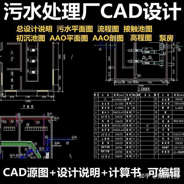 污水厂CAD设计AAO图纸剖平面图高程图初沉池设计说明计算书 - 知乎