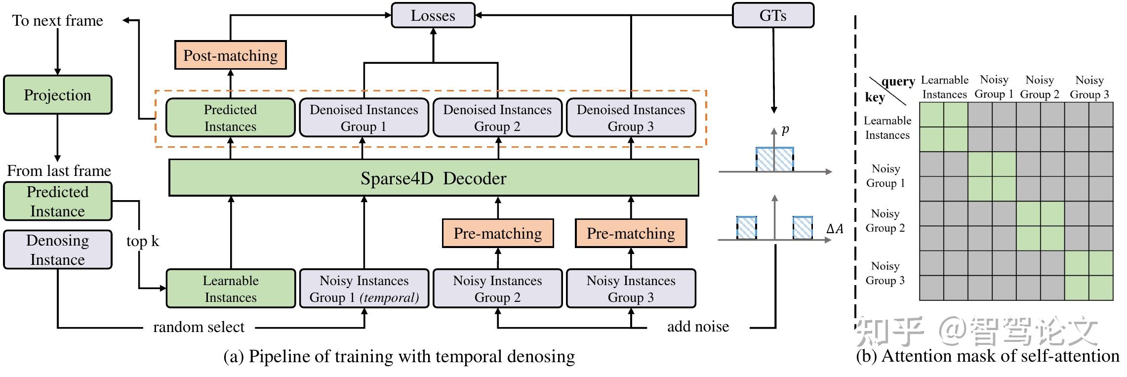 Sparse4D v3 - 知乎