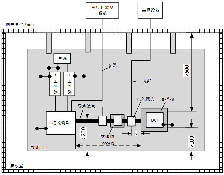 ECU的车规级试验：DV试验（十三：EMC标准及测试-8） - 知乎