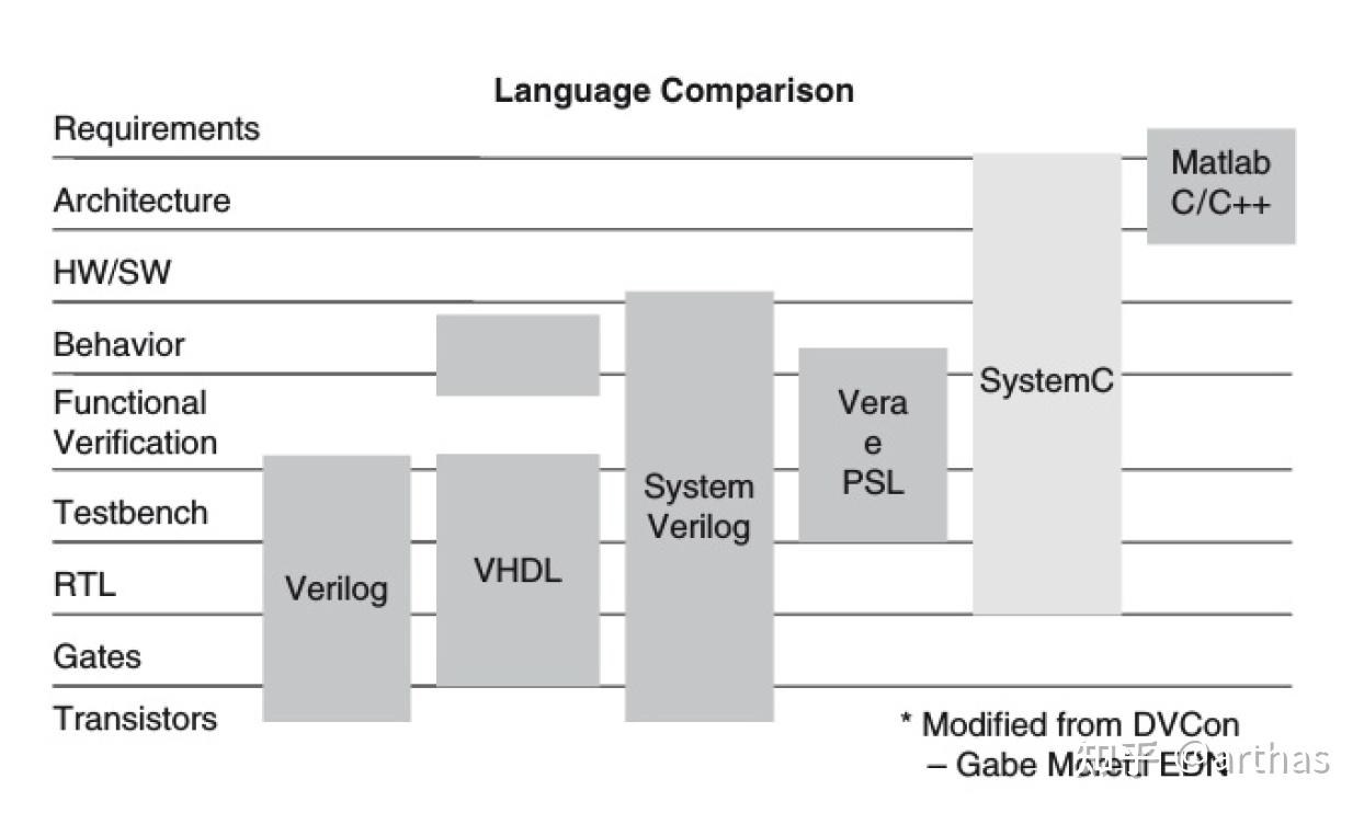 SystemC (1) - ESL建模与系统仿真 - 知乎