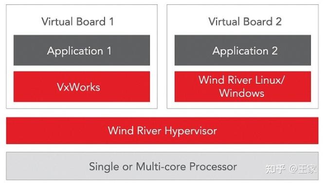 下一个嵌入式进化是什么？ - 知乎