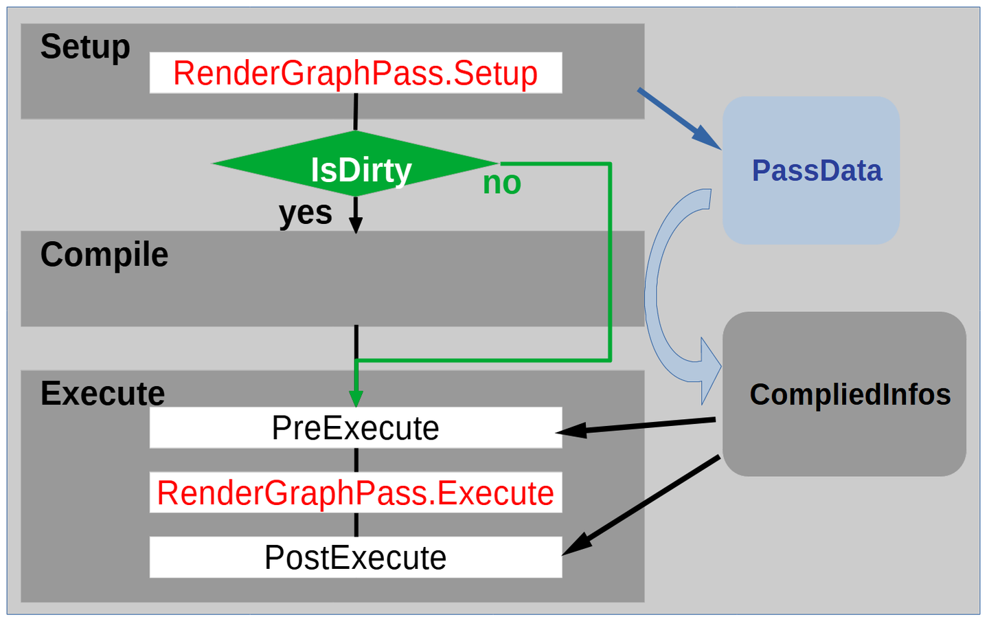 【雷火LGDC系列】《永劫无间手游》RenderGraph改造分享 - 知乎