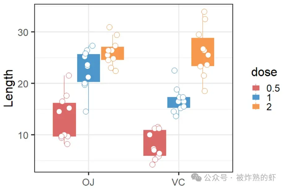 R语言画图 | ggplot2绘制箱线图 - 知乎