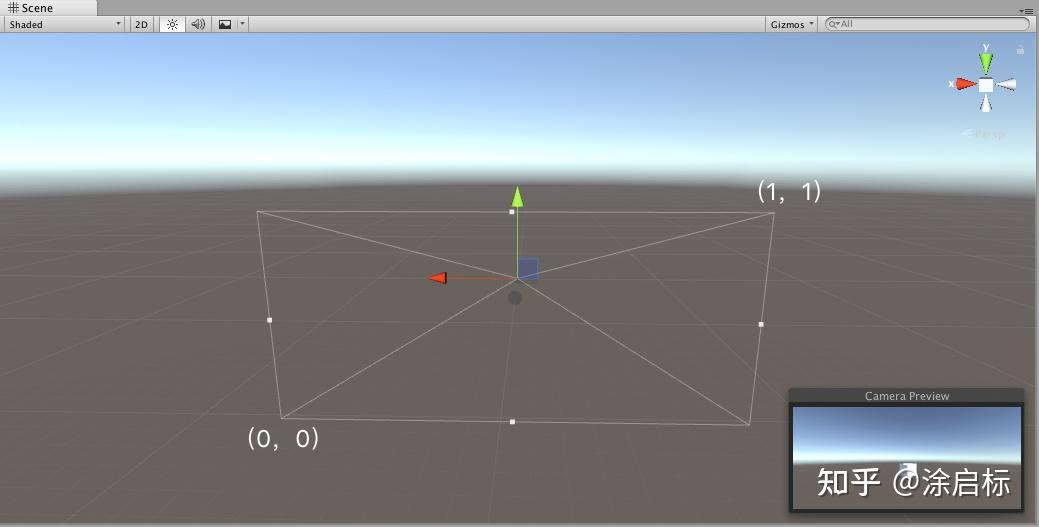 Unity开发入门指南（9）：3D数学基础 - 知乎