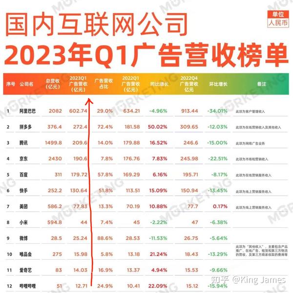 2023年,如何看待搜广推算法行业前景?