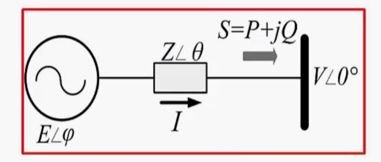 Introduction of droop control - 知乎