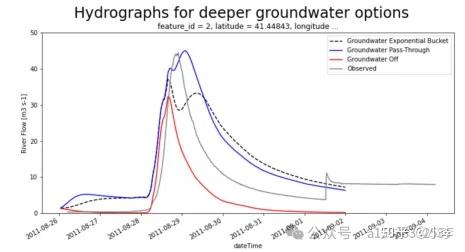 WRF-Hydro模式编译、离线运行及案例实践 - 知乎
