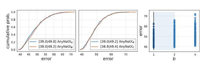 何恺明团队最新力作RegNet：超越EfficientNet，GPU上提速5倍，这是网络设计新范式 - 知乎