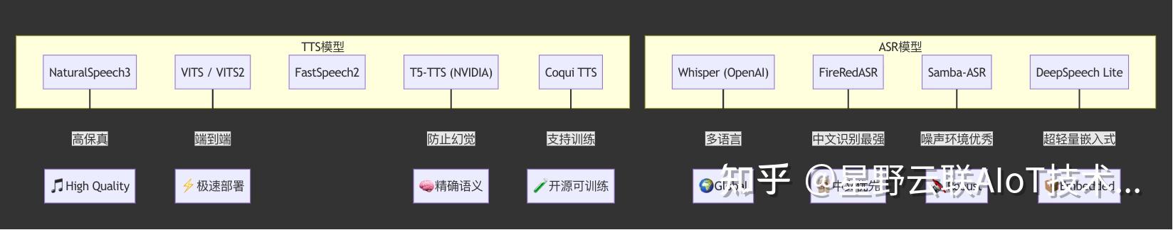2025年语音识别（ASR）与语音合成（TTS）技术趋势分析对比 - 知乎