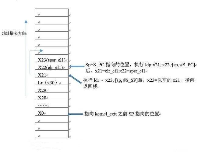 简单讲解Arm64中的异常处理 - 知乎