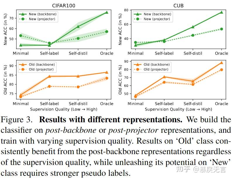 ICCV2023|GCD|Parametric Classification for Generalized Category ...