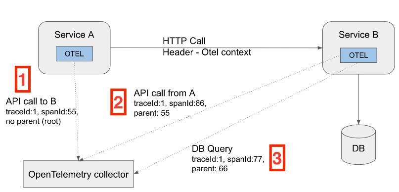 OpenTelemetry 之 Tracing - 知乎