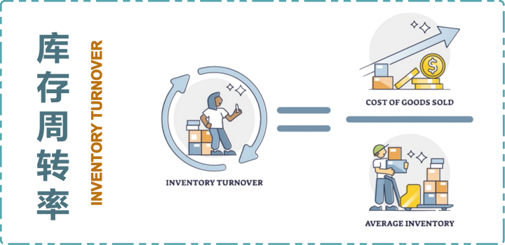 什么是库存周转率（Inventory Turnover） - 知乎